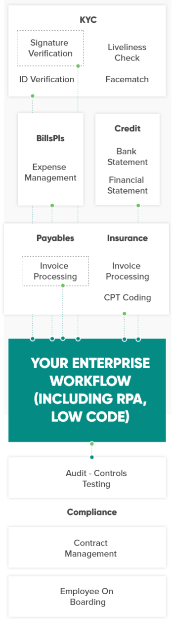 IN-D Cognitive Platform