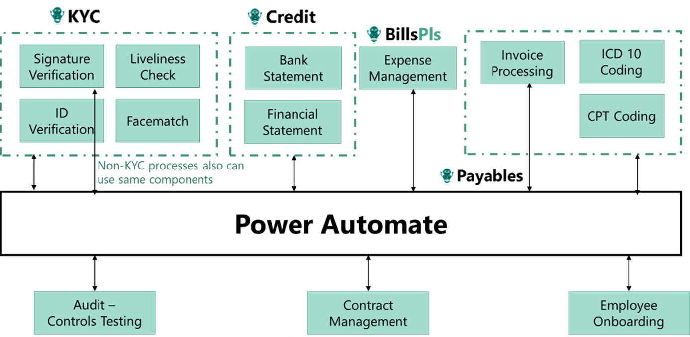 Expand the Digital Envelope with Power Automate & IN-D's Cognitive Components - IN-D AI