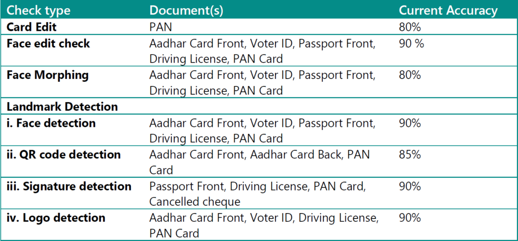 IN-D Document Fraud Detection - Our Approach - IN-D AI IN-D Document Fraud Detection - Our Approach - IN-D AI
